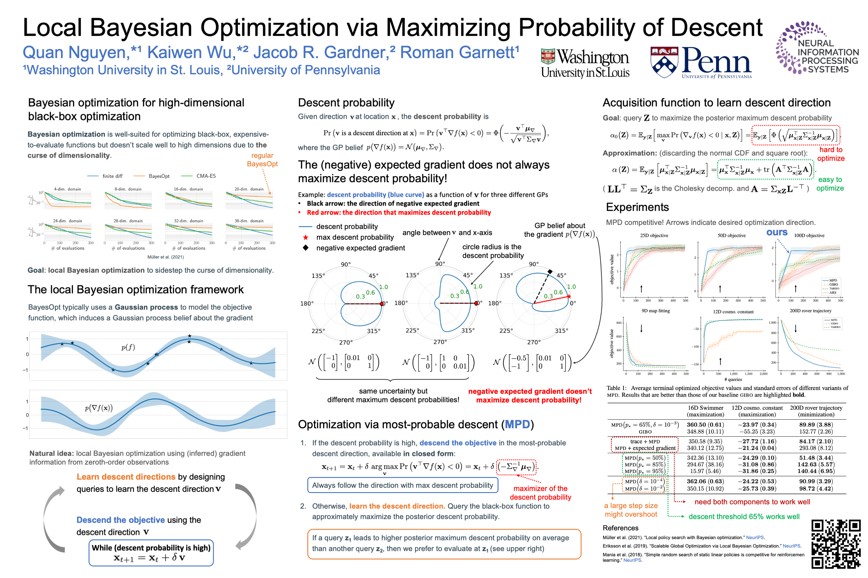 NeurIPS Poster Local Bayesian optimization via maximizing probability of descent